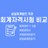 삼일회계법인 자격시험 비교 정리회계관리 2급 1급 재경관리사 국제회계전문가 공공회계전문가 네이버 블로그